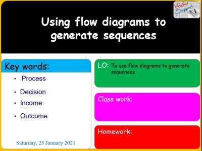 Maths KS3 – 2.02.3 Generating sequences from flow diagrams